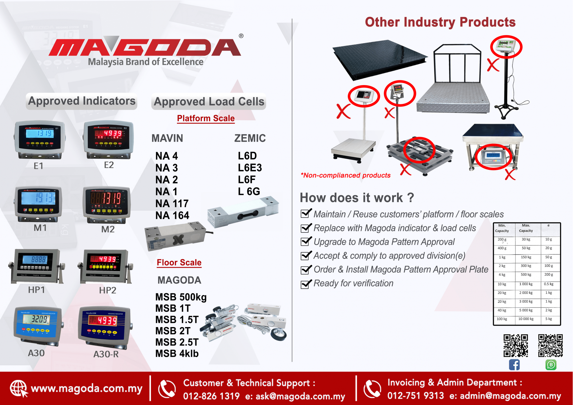Pattern Approval Services – Magoda Weighing Instrument