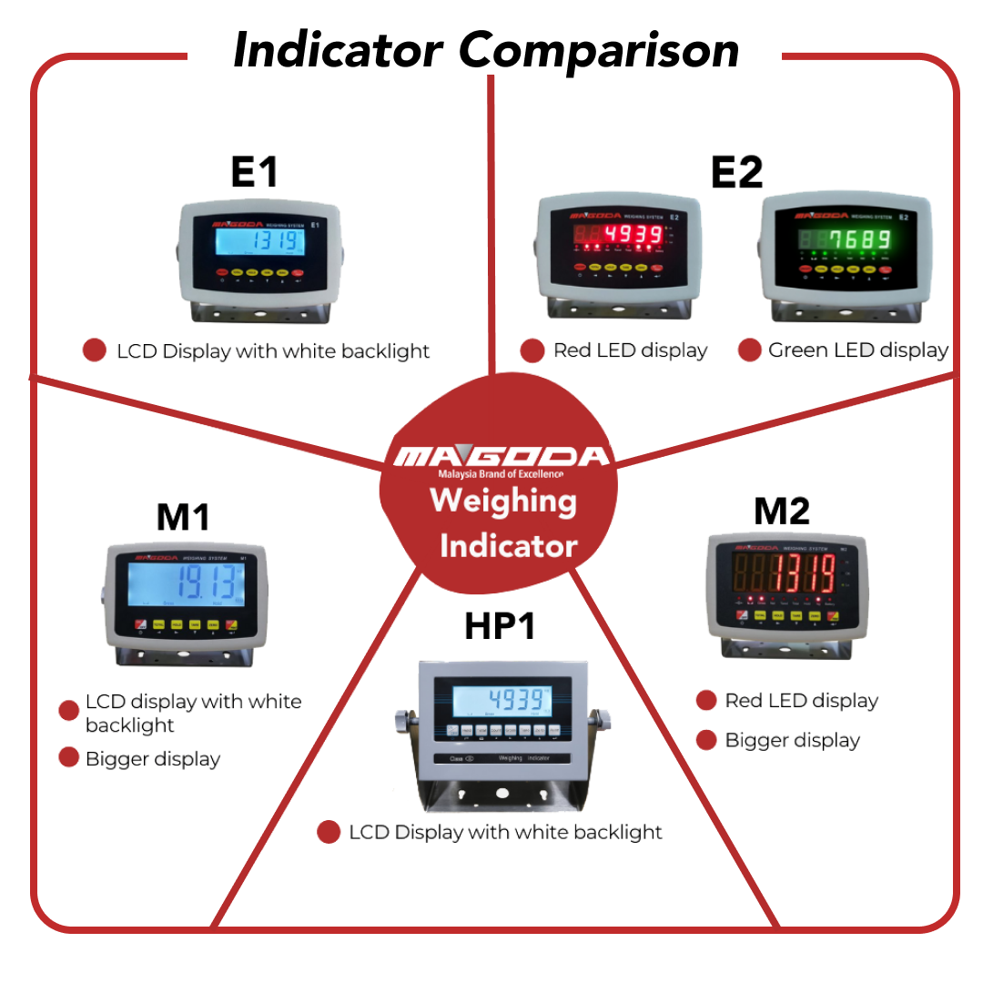 MOVEABLE FLOOR SCALE – Magoda Weighing Instrument